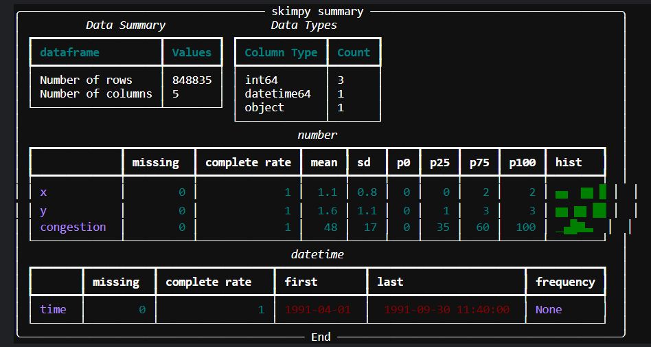 Somesh Fengade on LinkedIn: #python #pandas #dataanalysis #datascience ... Somesh Fengade on LinkedIn: #python #pandas #dataanalysis #datascience ...