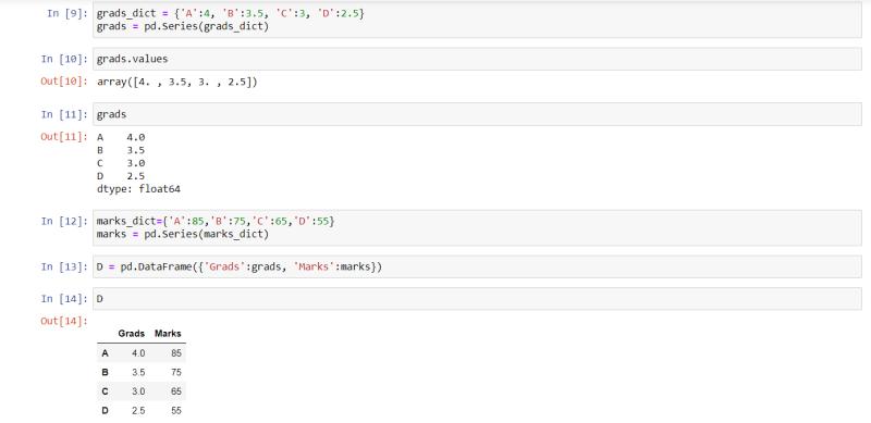 Pues ahora un poco de Pandas después de Python y NumPy! | Maite Conde ... Pues ahora un poco de Pandas después de Python y NumPy! | Maite Conde ...