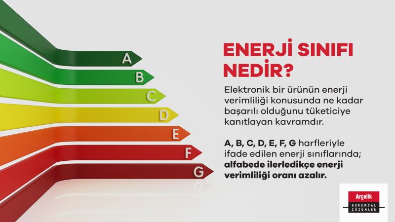 Arçelik Kurumsal Çözümler op LinkedIn: Enerji Etiketi Nedir? AB Enerji ... Arçelik Kurumsal Çözümler op LinkedIn: Enerji Etiketi Nedir? AB Enerji ...