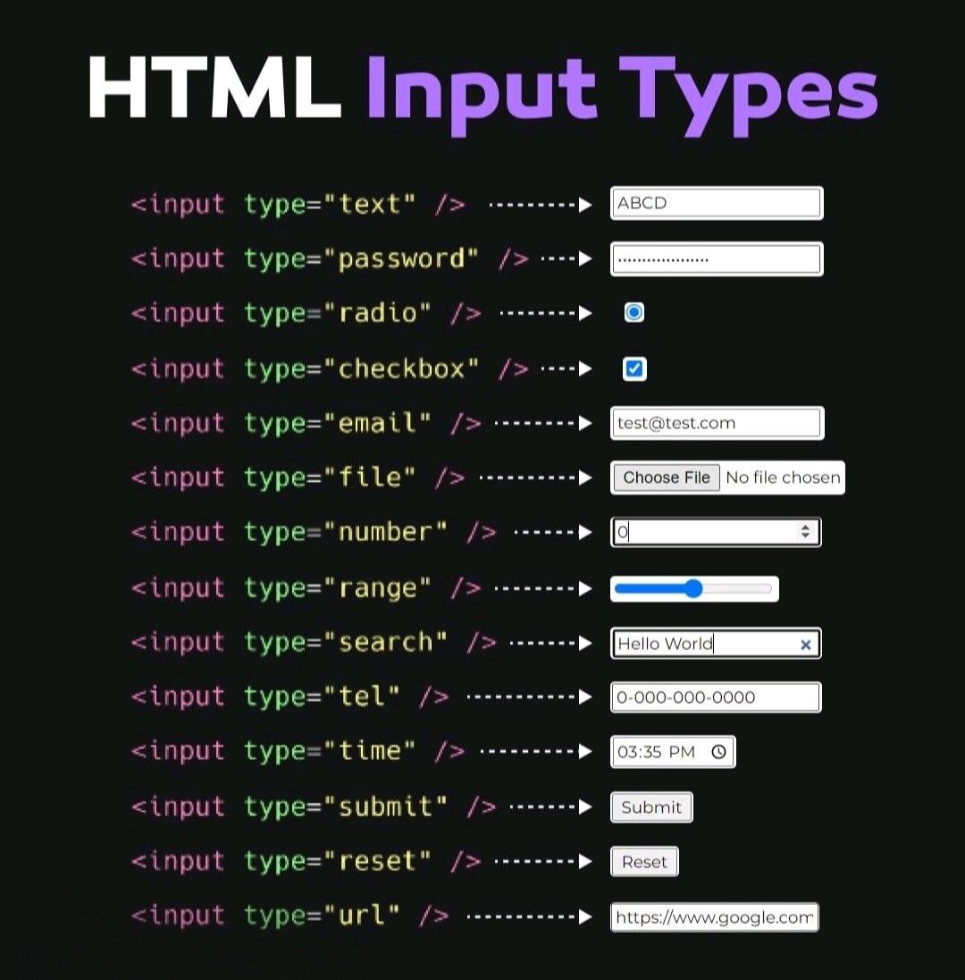 Manish Kumar Shah on LinkedIn: #html5 #html #htmldeveloper #htmlcode # ... Manish Kumar Shah on LinkedIn: #html5 #html #htmldeveloper #htmlcode # ...