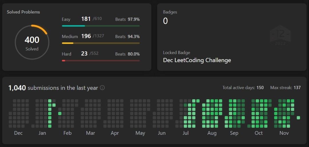 Hiren Timbadiya on LinkedIn: #leetcode #dsa #dsawithkunal Hiren Timbadiya on LinkedIn: #leetcode #dsa #dsawithkunal