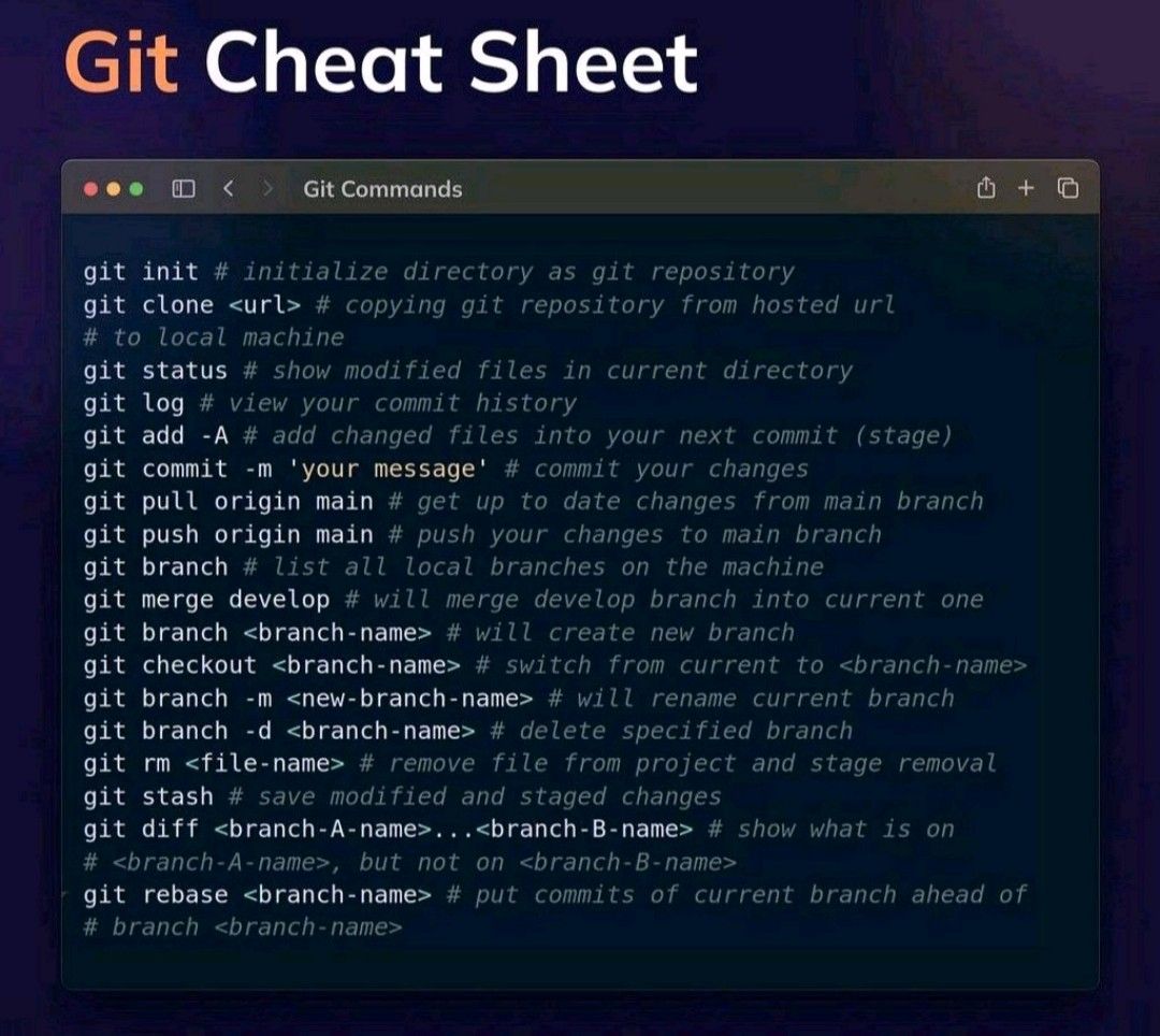 Bakari Hamisi .O. on LinkedIn: #data #work #github #projects # ... Bakari Hamisi .O. on LinkedIn: #data #work #github #projects # ...