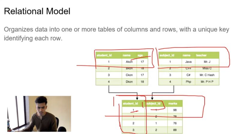 Darshil Parmar on LinkedIn: #dataengineer #python #sql #datascience Darshil Parmar on LinkedIn: #dataengineer #python #sql #datascience