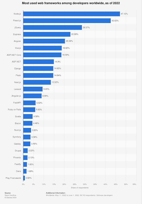 MindInventory on LinkedIn: #reactjs #nodejs #react #softwaredevelopment ... MindInventory on LinkedIn: #reactjs #nodejs #react #softwaredevelopment ...