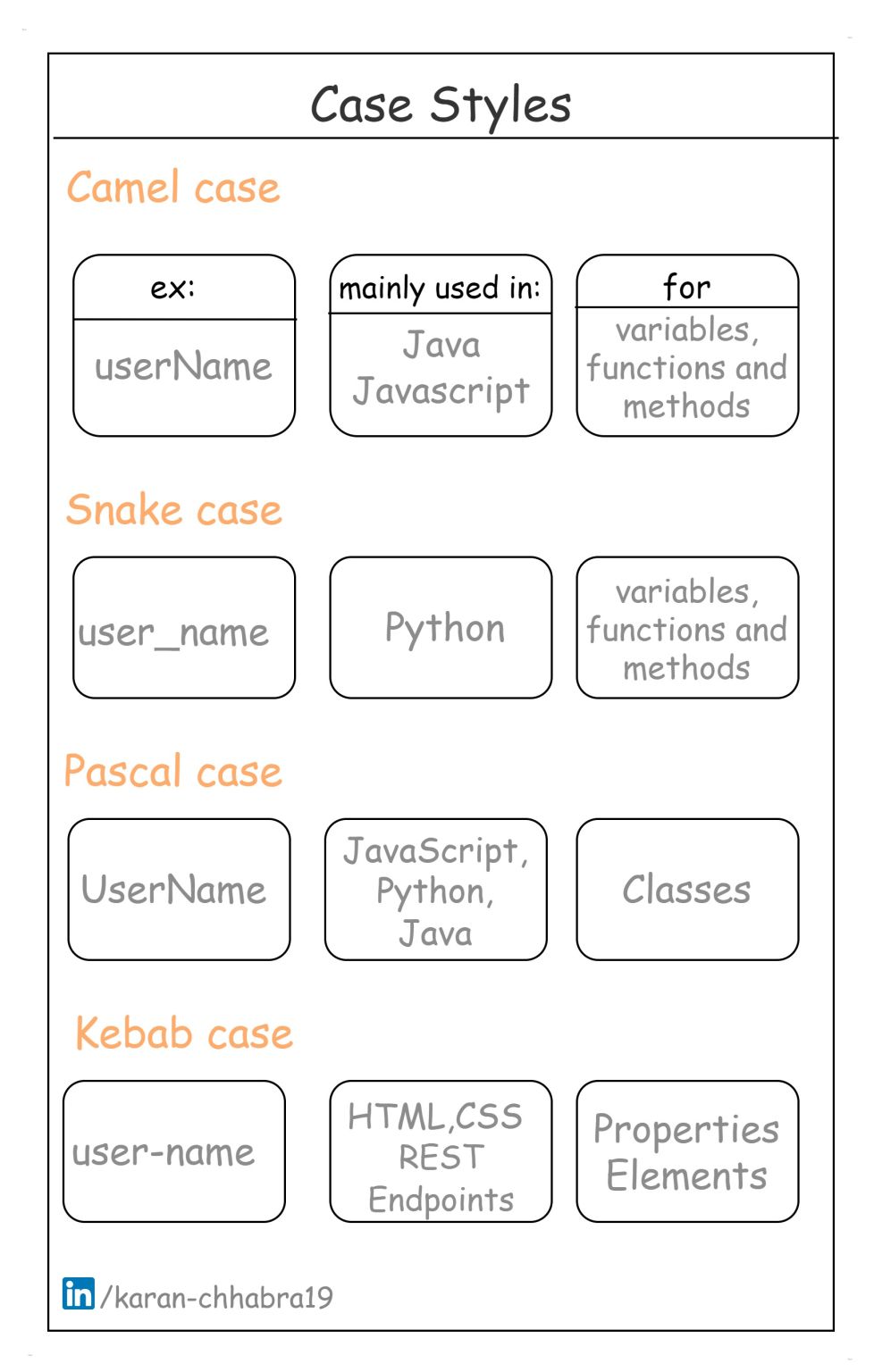 Karan Chhabra on LinkedIn: #programming Karan Chhabra on LinkedIn: #programming