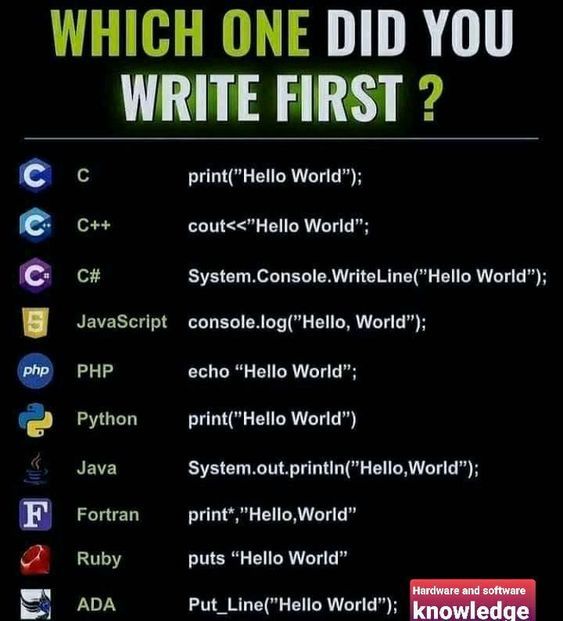 Sajjad Ahmad auf LinkedIn: #c #cplusplus #csharp #javascript #php # ... Sajjad Ahmad auf LinkedIn: #c #cplusplus #csharp #javascript #php # ...