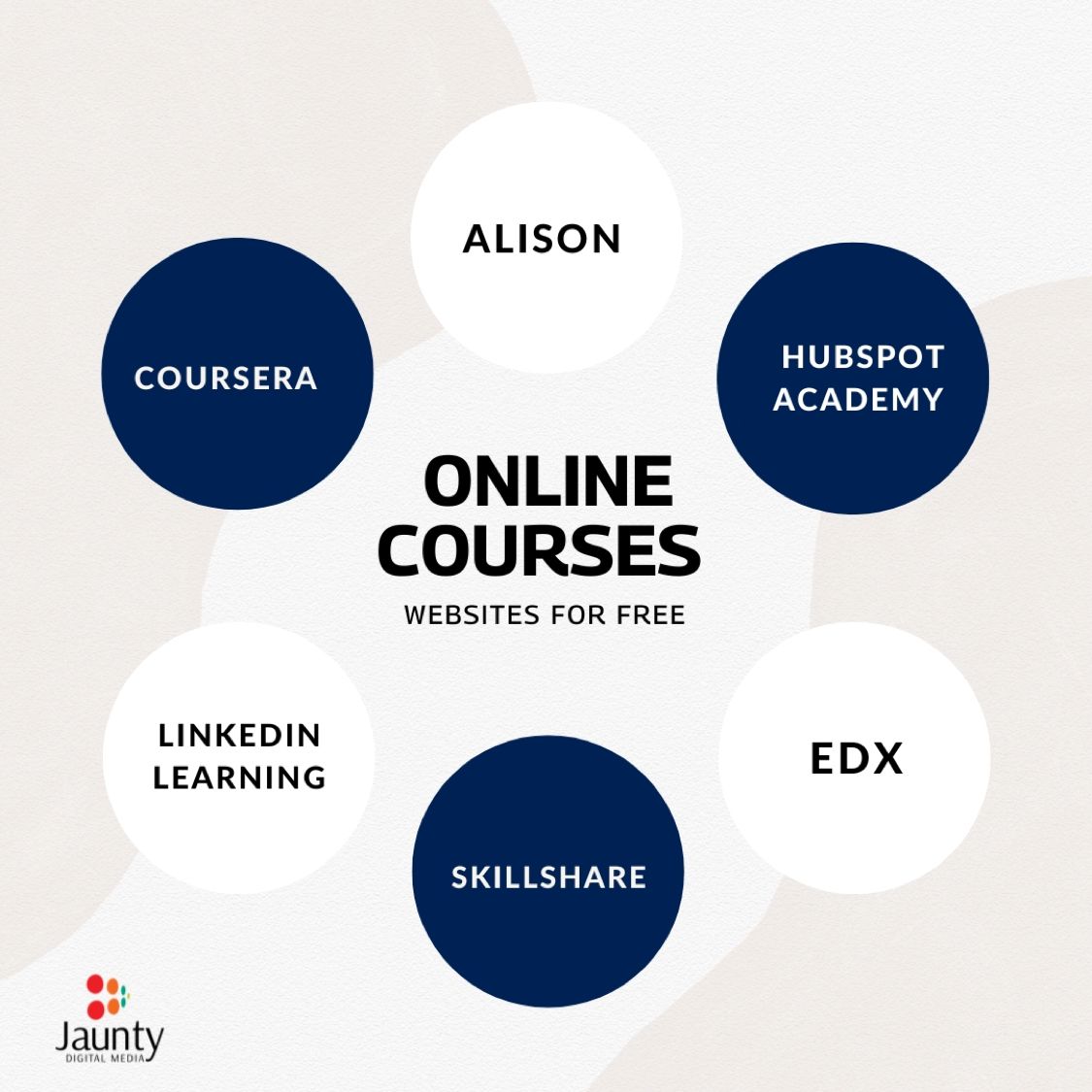 Arif Alam on LinkedIn: #microsoft #google #linkedinlearning #free # ... Arif Alam on LinkedIn: #microsoft #google #linkedinlearning #free # ...