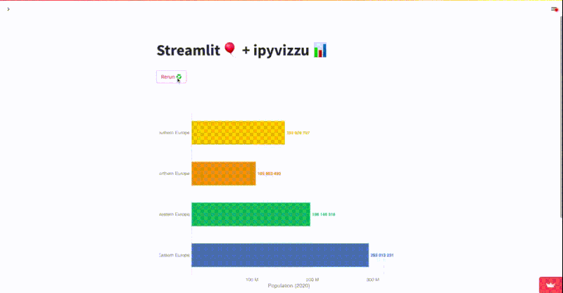 Avratanu Biswas on LinkedIn: #python #dataanalysis #datavisualization # ... Avratanu Biswas on LinkedIn: #python #dataanalysis #datavisualization # ...