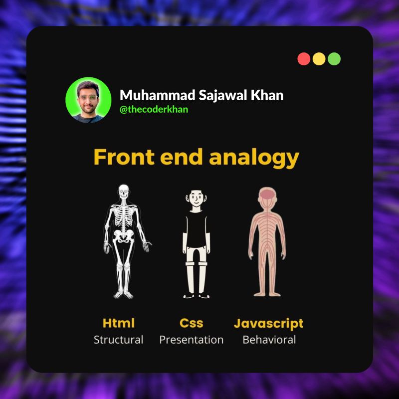 Muhammad Sajawal Khan on LinkedIn: #javascript #css #frontend #html Muhammad Sajawal Khan on LinkedIn: #javascript #css #frontend #html
