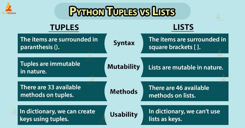 Anitha gadham on LinkedIn: #pythonprogramming #python #pythoncode # ... Anitha gadham on LinkedIn: #pythonprogramming #python #pythoncode # ...