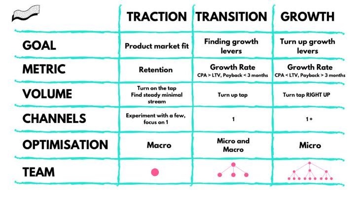 Abhishek G. LinkedIn‘de: #growth #growthhacking #stage #startup # ... Abhishek G. LinkedIn‘de: #growth #growthhacking #stage #startup # ...