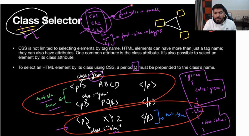 Naveen Kumar on LinkedIn: #css #css #html #css #lovebabbar #content # ... Naveen Kumar on LinkedIn: #css #css #html #css #lovebabbar #content # ...