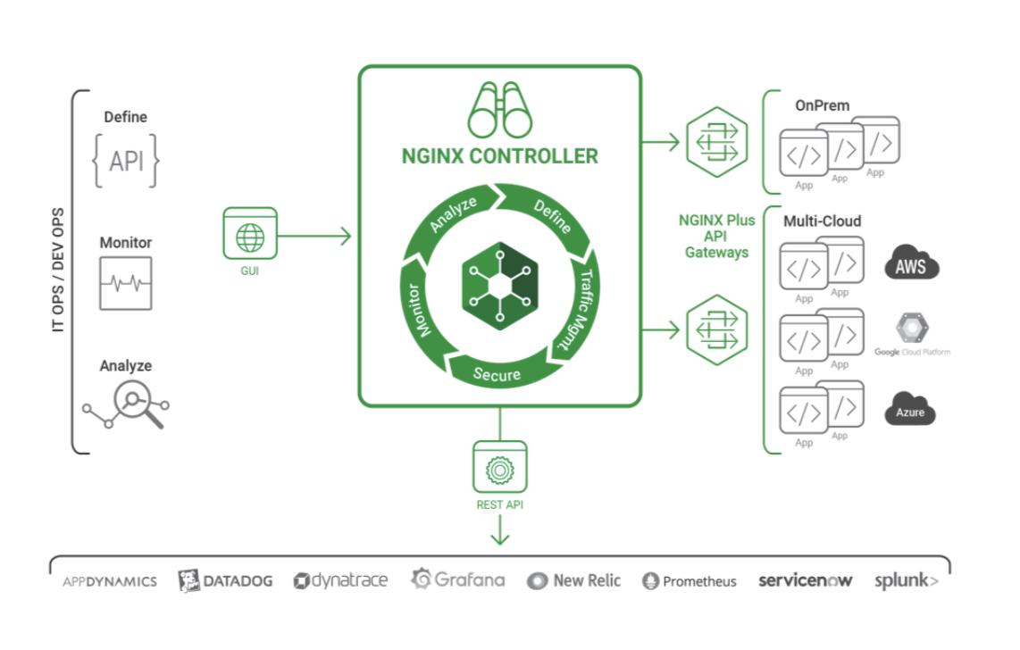 Jan Görge on LinkedIn: #nginx #apimanagement #microservices #api Jan Görge on LinkedIn: #nginx #apimanagement #microservices #api