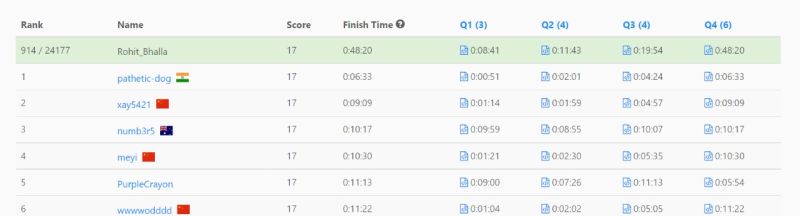 Rohit Bhalla on LinkedIn: #leetcode #weeklycontest #coding | 18 comments Rohit Bhalla on LinkedIn: #leetcode #weeklycontest #coding | 18 comments