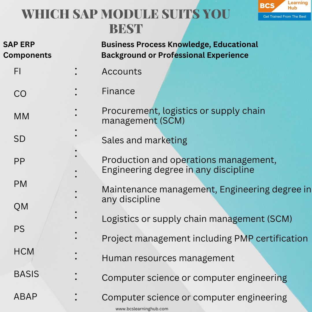 BCS Learning Hub on LinkedIn: #career #sap #sap #sapibp #sapibp #sap # ... BCS Learning Hub on LinkedIn: #career #sap #sap #sapibp #sapibp #sap # ...