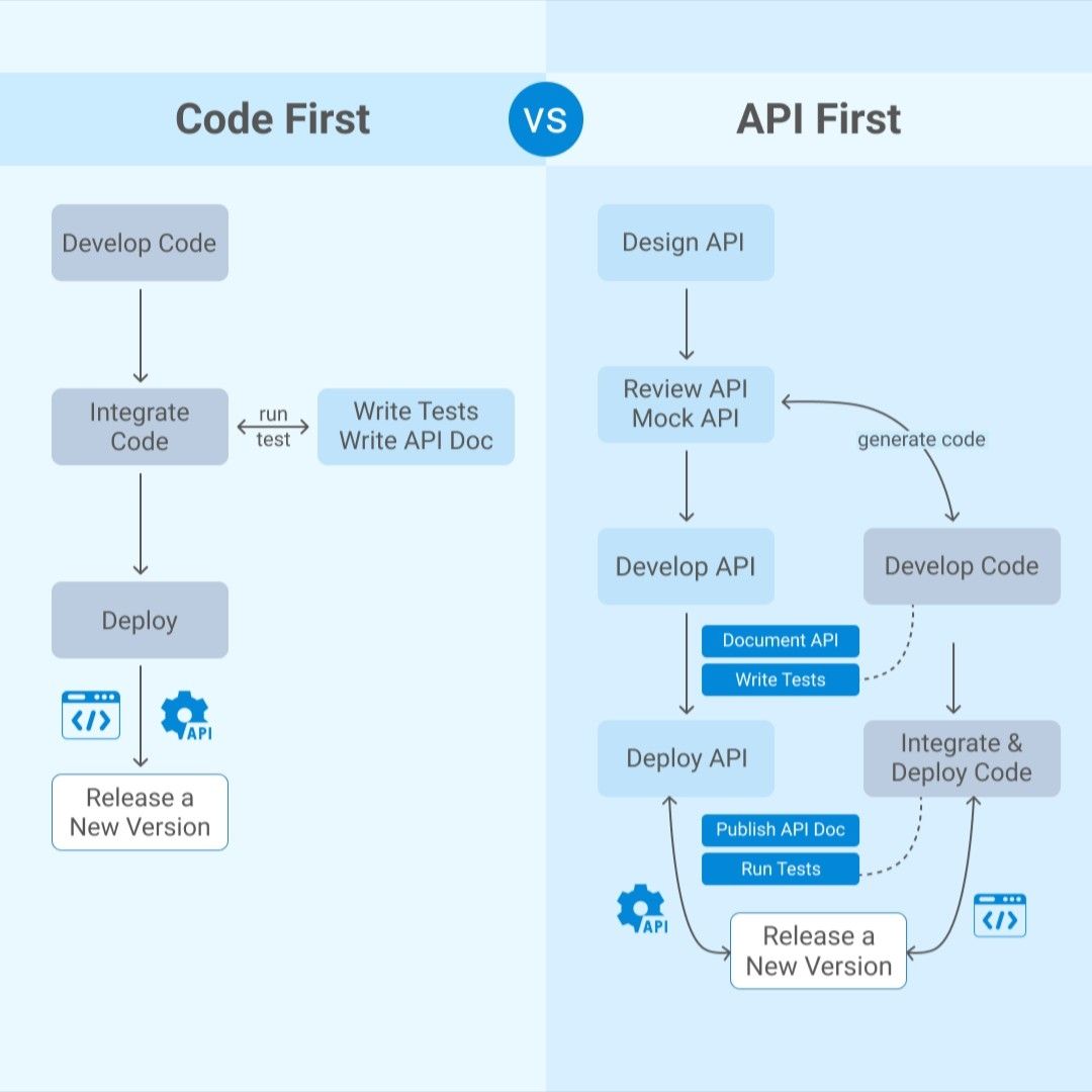 Mayank Jain on LinkedIn: #programming #javascript #webdevelopment # ... Mayank Jain on LinkedIn: #programming #javascript #webdevelopment # ...