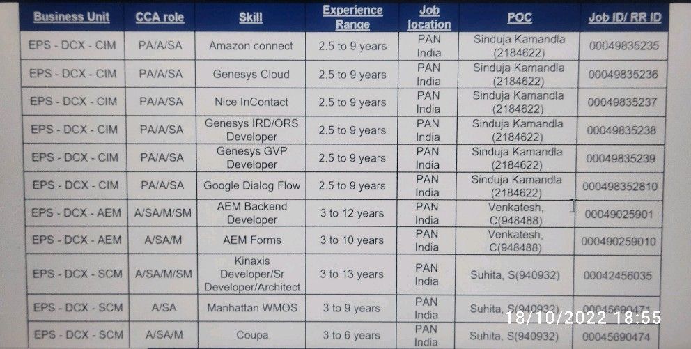 Chirag Patil on LinkedIn: #hiring #job #technology #experience #india # ... Chirag Patil on LinkedIn: #hiring #job #technology #experience #india # ...