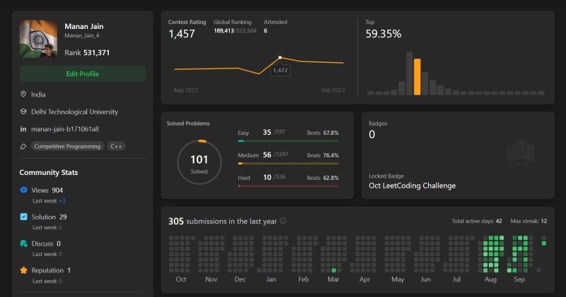 Manan Jain on LinkedIn: #leetcode #codingisfun | 10 comments Manan Jain on LinkedIn: #leetcode #codingisfun | 10 comments