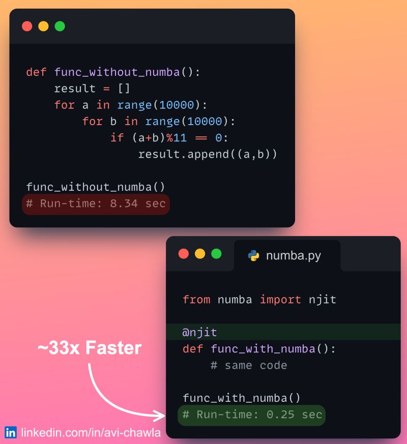 Nadhem Haggui on LinkedIn: #numba #python #runtime Nadhem Haggui on LinkedIn: #numba #python #runtime