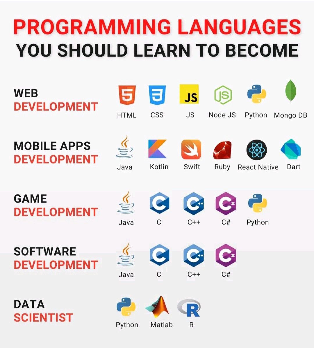 Vivek Parashar على LinkedIn: #programminglanguage #things #follow # ... Vivek Parashar على LinkedIn: #programminglanguage #things #follow # ...