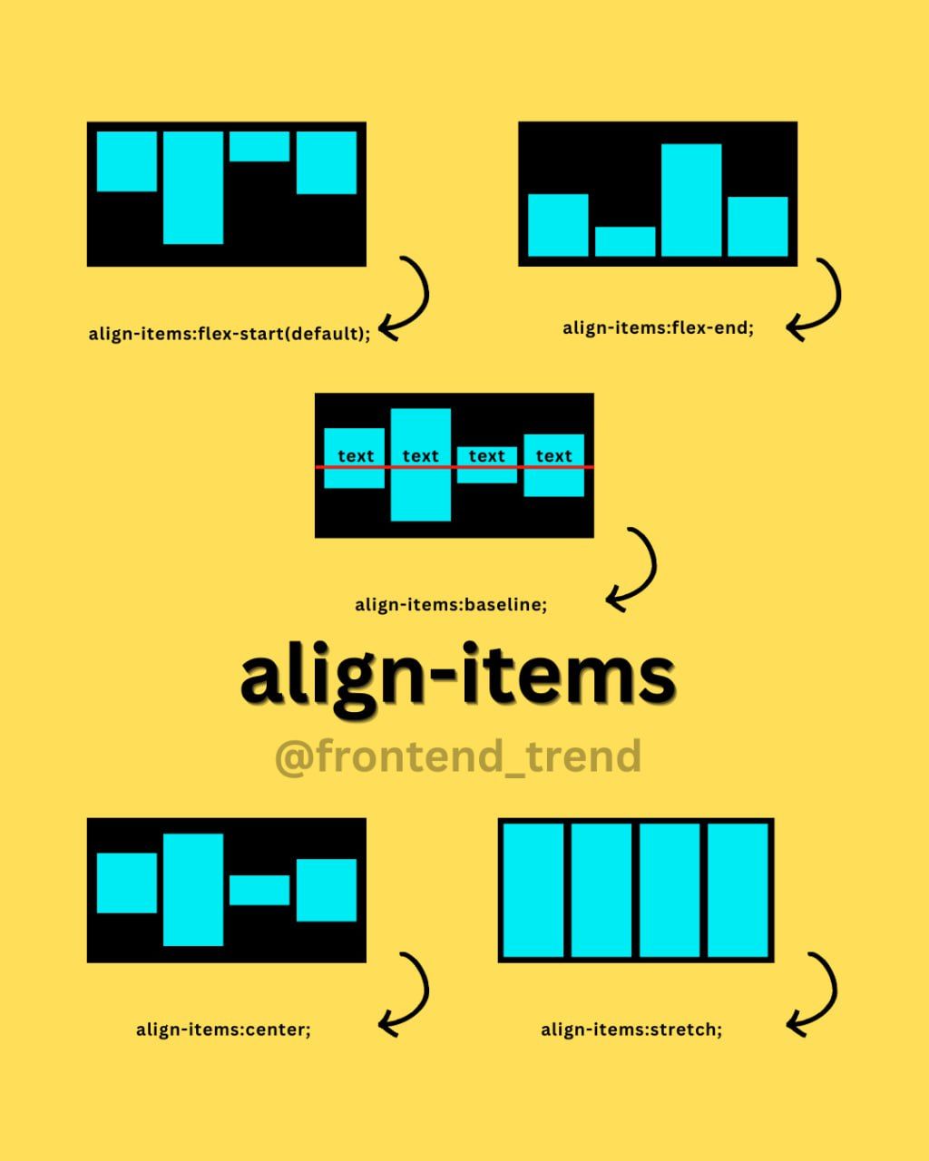 #css #cssflexbox #frontenddevelopment #interviewpreparation | Gaurav m #css #cssflexbox #frontenddevelopment #interviewpreparation | Gaurav m