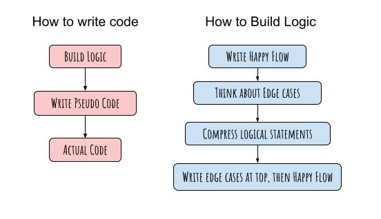 Kajal Gajjar on LinkedIn: #coding #javascript #nodejs Kajal Gajjar on LinkedIn: #coding #javascript #nodejs