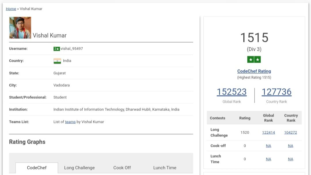 Vishal Kumar on LinkedIn: Gave my first contest at CodeChef Vishal Kumar on LinkedIn: Gave my first contest at CodeChef