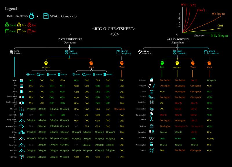 EMRE MUTLU ⚛️ on LinkedIn: #programming #bigo EMRE MUTLU ⚛️ on LinkedIn: #programming #bigo