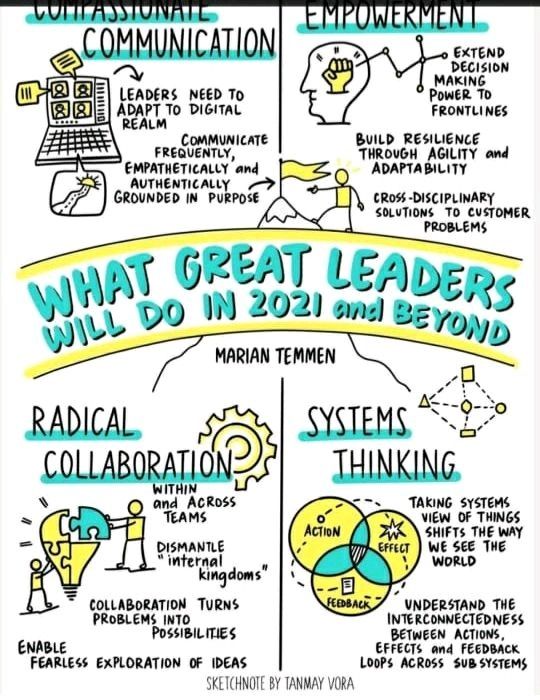 Samrat Mukherjee on LinkedIn: #communication #workfromhome #digital # ... Samrat Mukherjee on LinkedIn: #communication #workfromhome #digital # ...