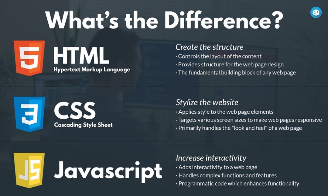 Anirban Sasmal on LinkedIn: #html #css #javascript #difference # ... Anirban Sasmal on LinkedIn: #html #css #javascript #difference # ...