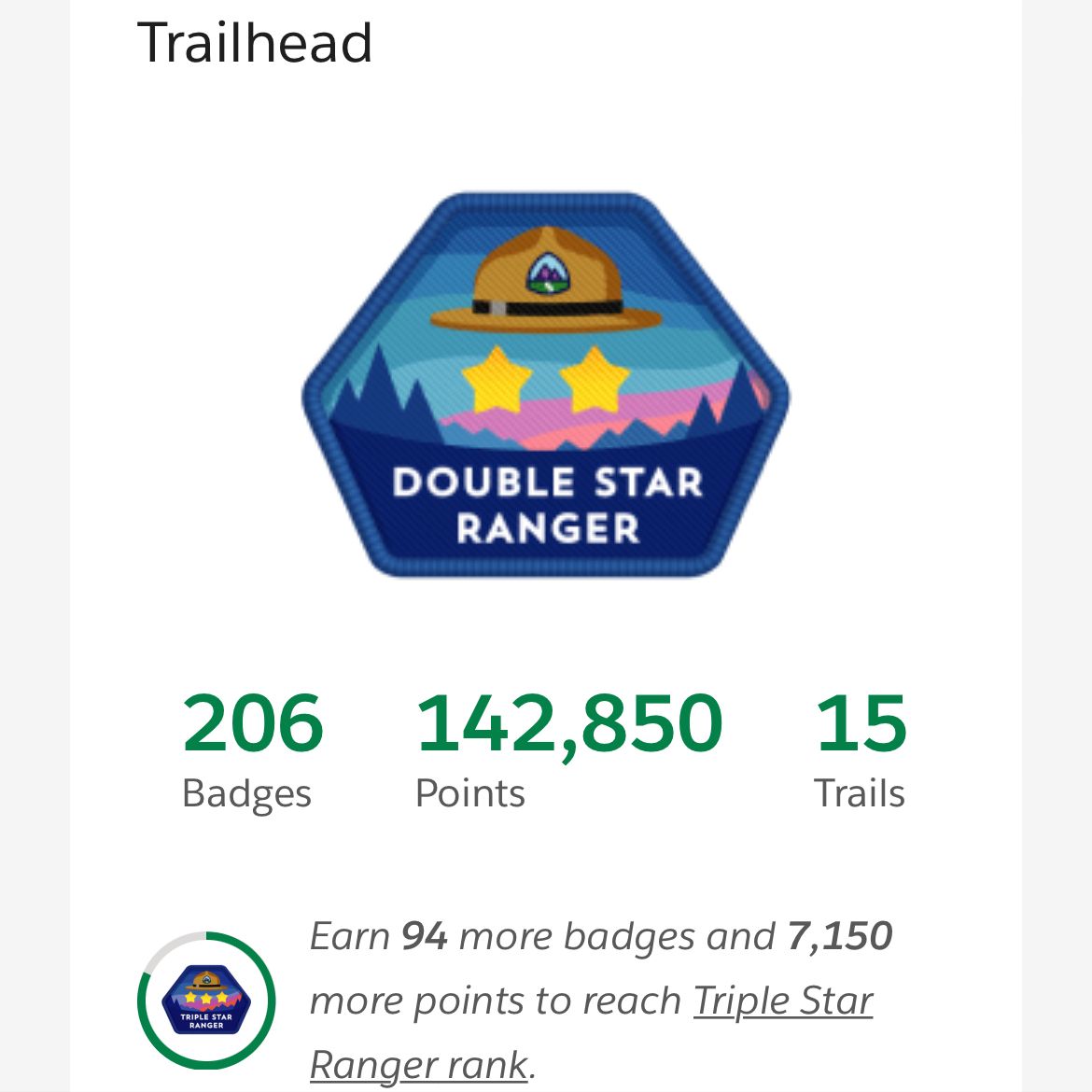 Ankur Garg on LinkedIn: #doublestarranger #trailheadcommunity Ankur Garg on LinkedIn: #doublestarranger #trailheadcommunity