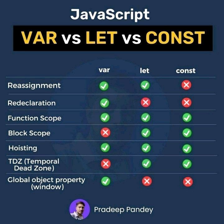 Pradeep Pandey on LinkedIn: #softwaredeveloper #programming #programmer ... Pradeep Pandey on LinkedIn: #softwaredeveloper #programming #programmer ...