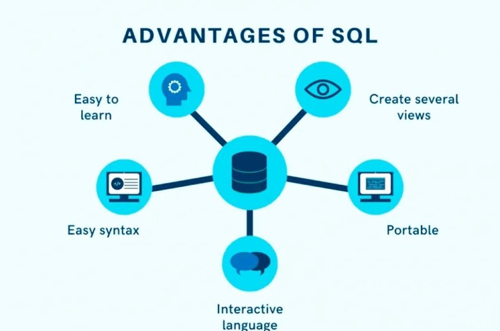 Mandar Patil on LinkedIn: #sql #sqldatabase #sqldba #sqlqueries # ... Mandar Patil on LinkedIn: #sql #sqldatabase #sqldba #sqlqueries # ...