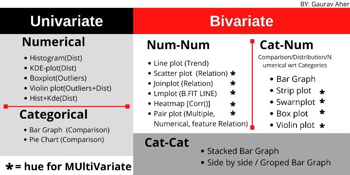 sachin kumawat on LinkedIn: #eda #datascience #data sachin kumawat on LinkedIn: #eda #datascience #data
