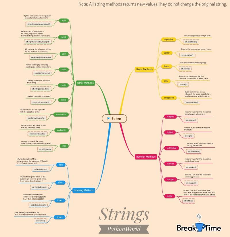 Ravishankar Chavare on LinkedIn: #python #learn #python3 Ravishankar Chavare on LinkedIn: #python #learn #python3