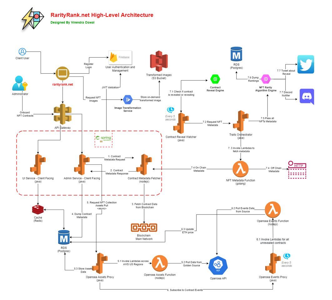 Virendra Oswal on LinkedIn: #developer #project #architect #clouds # ... Virendra Oswal on LinkedIn: #developer #project #architect #clouds # ...