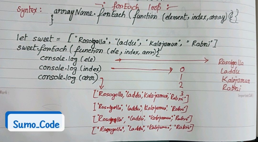 Suman Garai on LinkedIn: #javascriptdevelopers #javascript #loop # ... Suman Garai on LinkedIn: #javascriptdevelopers #javascript #loop # ...