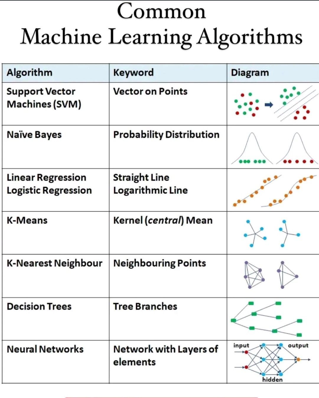 Wajahat ali on LinkedIn: #machinelearning #algorithms # ... Wajahat ali on LinkedIn: #machinelearning #algorithms # ...