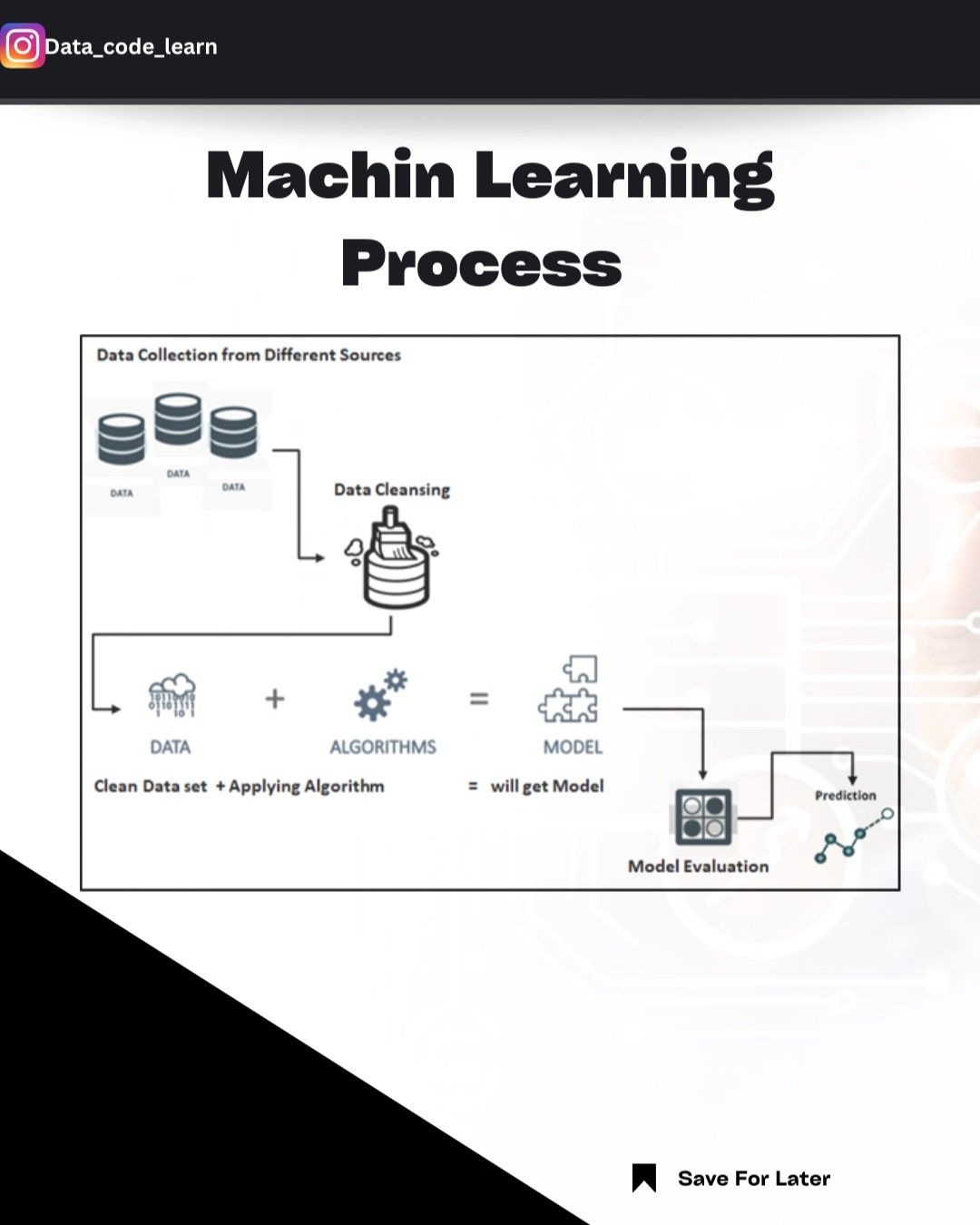 Anjali Bhargava on LinkedIn: #python #python3 #pythonprogramming # ... Anjali Bhargava on LinkedIn: #python #python3 #pythonprogramming # ...