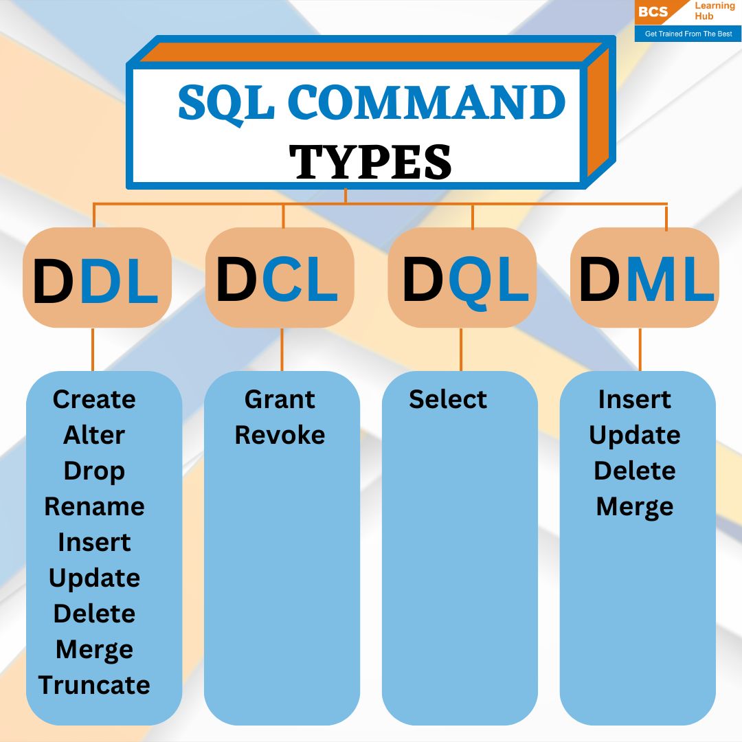 BCS Learning Hub on LinkedIn: #sql #python #java #javascript # ... BCS Learning Hub on LinkedIn: #sql #python #java #javascript # ...