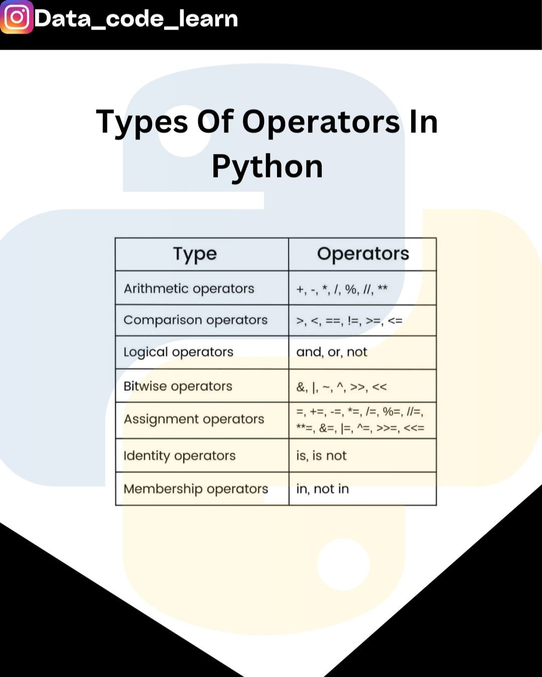 Anjali Bhargava on LinkedIn: #python #pythonprogramming # ... Anjali Bhargava on LinkedIn: #python #pythonprogramming # ...