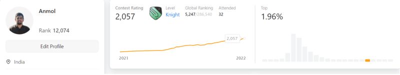 Anmol Punetha on LinkedIn: #leetcode #cp #contest #knight #biweekly ... Anmol Punetha on LinkedIn: #leetcode #cp #contest #knight #biweekly ...