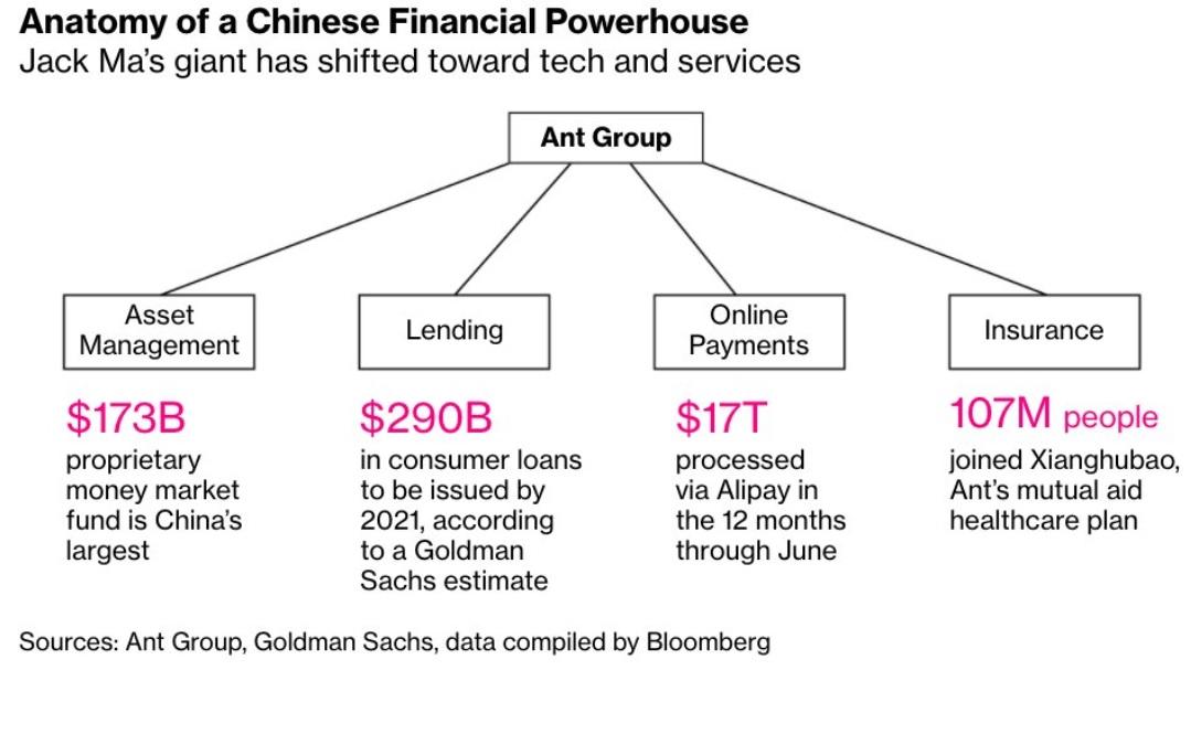 Mariano Millet on LinkedIn: #alibaba #fintech #alipay #payments # ... Mariano Millet on LinkedIn: #alibaba #fintech #alipay #payments # ...