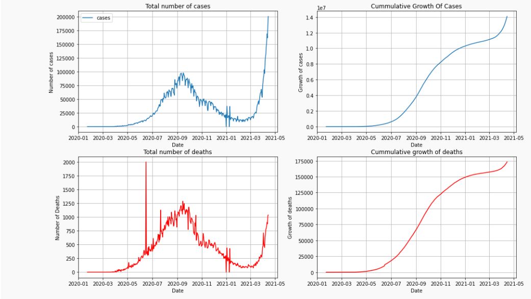 Deep Sasmal on LinkedIn: #eda #dataanalysis #datascience #python #jovian Deep Sasmal on LinkedIn: #eda #dataanalysis #datascience #python #jovian