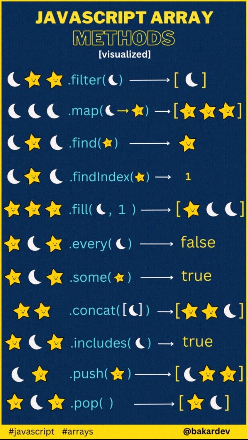 Zeeshan Mustfai on LinkedIn: #javascript Zeeshan Mustfai on LinkedIn: #javascript