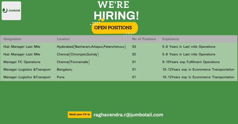 Raghavendra R on LinkedIn: #connections #hiringalert | 88 comments Raghavendra R on LinkedIn: #connections #hiringalert | 88 comments
