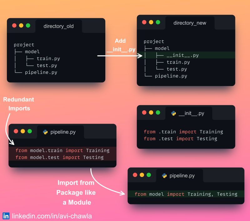Deepak Gupta on LinkedIn: #pythonprogramming #python #coding # ... Deepak Gupta on LinkedIn: #pythonprogramming #python #coding # ...
