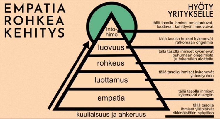 Pasi Aakula on LinkedIn: #arki Pasi Aakula on LinkedIn: #arki