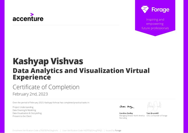 #accenture #forage #dataanalytics | Vishvas kashyap #accenture #forage #dataanalytics | Vishvas kashyap