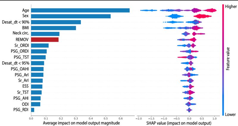 Respiratory effort during sleep and prevalent hypertension in ... Respiratory effort during sleep and prevalent hypertension in ...